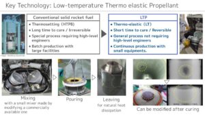 Rocketlink Technology